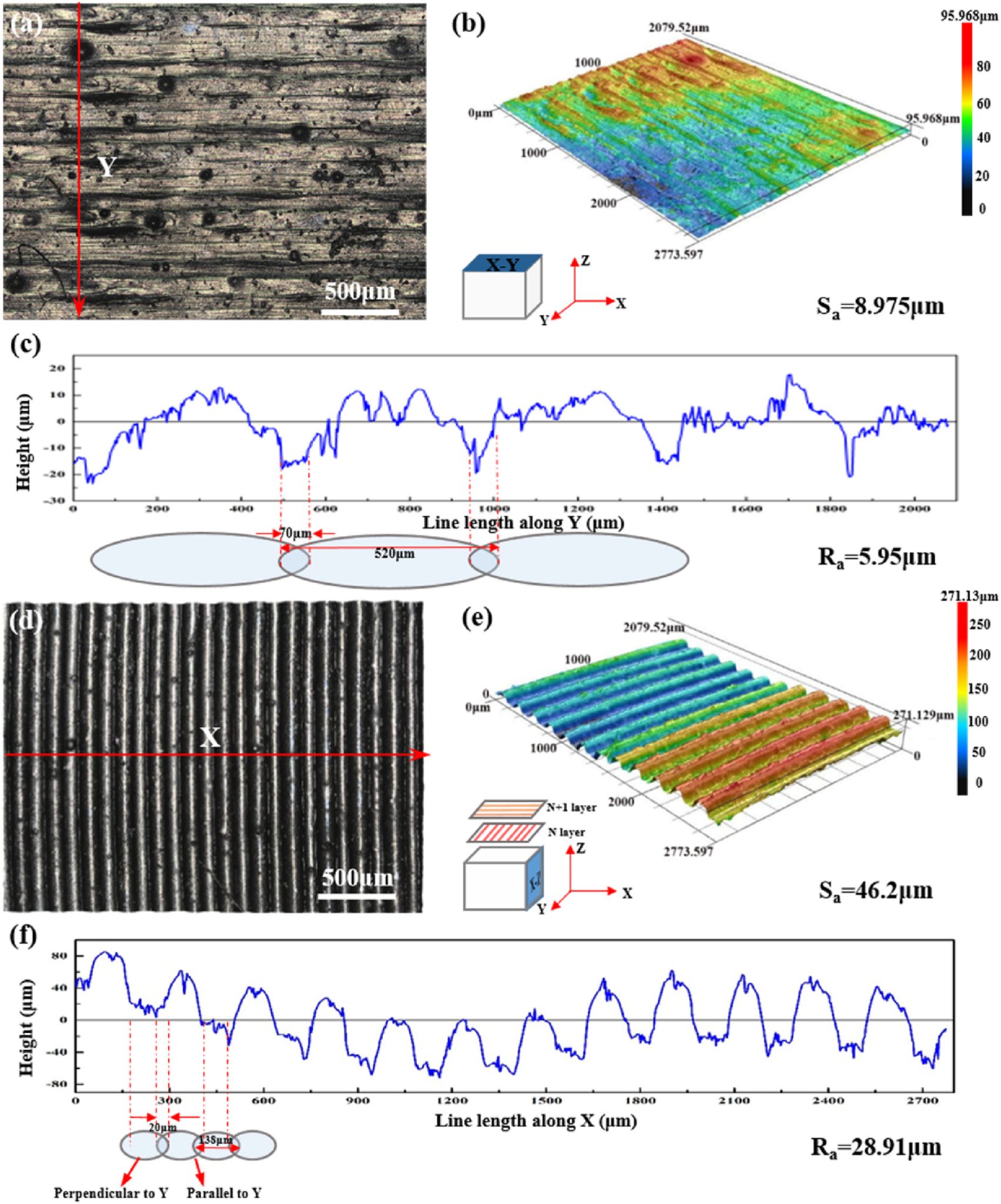 Preparation and characterization of 3D printed ZrO2 ceramic parts ...